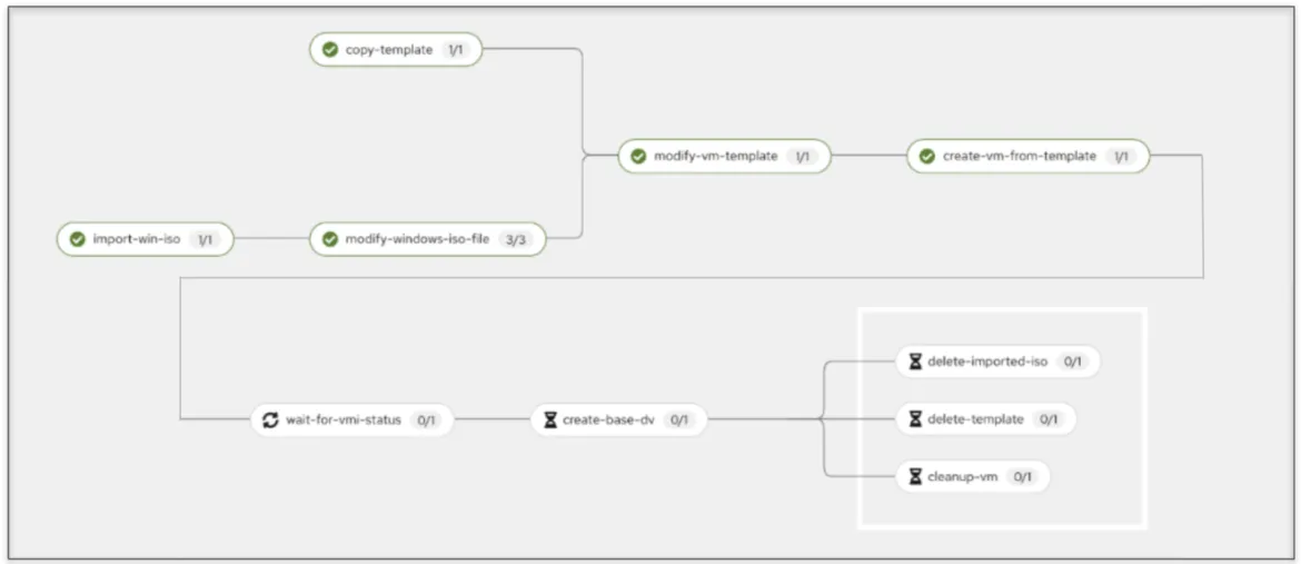Running VMs the Cloud Native Way